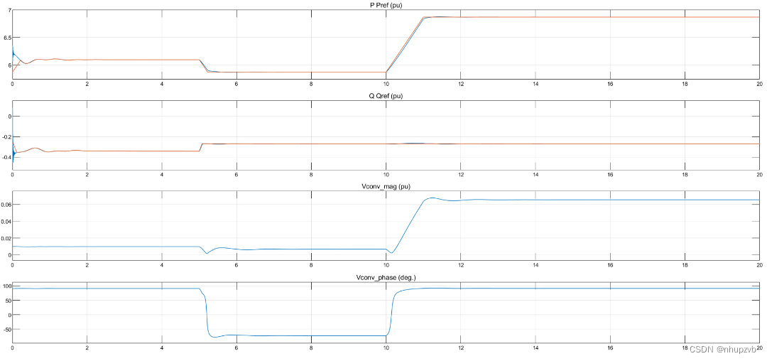 UPFC：基于MATALB Simulink的统一潮流控制器（UPFC）的仿真模型_upfc模型-CSDN博客