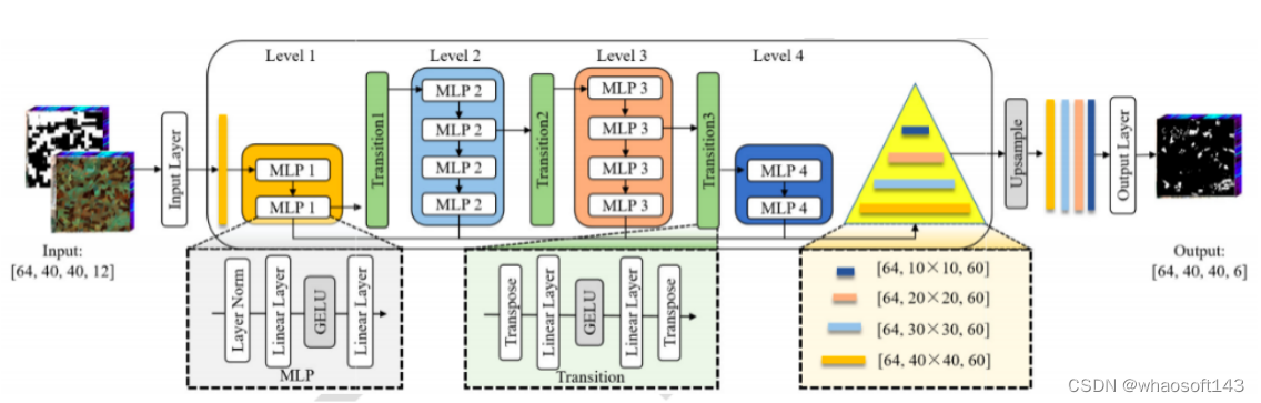 StfMLP_clutter removal in ground-penetrating radar images-CSDN博客