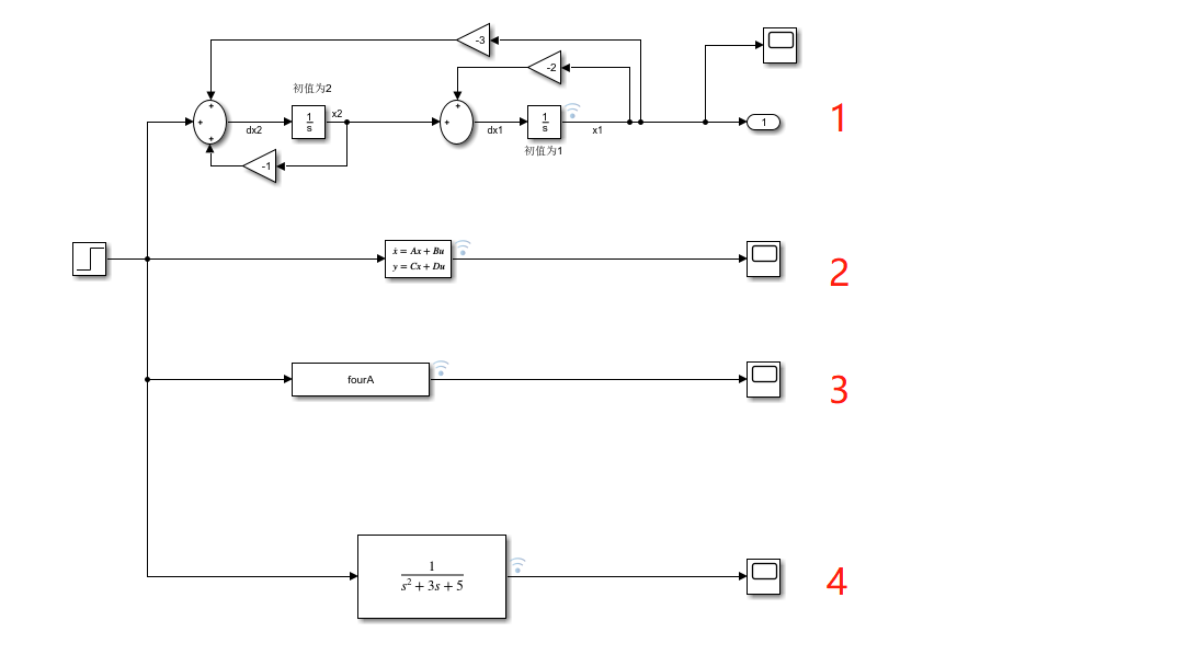 关于simulink控制系统建模的四种方法（学习笔记帖）_如何用simulink搭建状态方程-CSDN博客