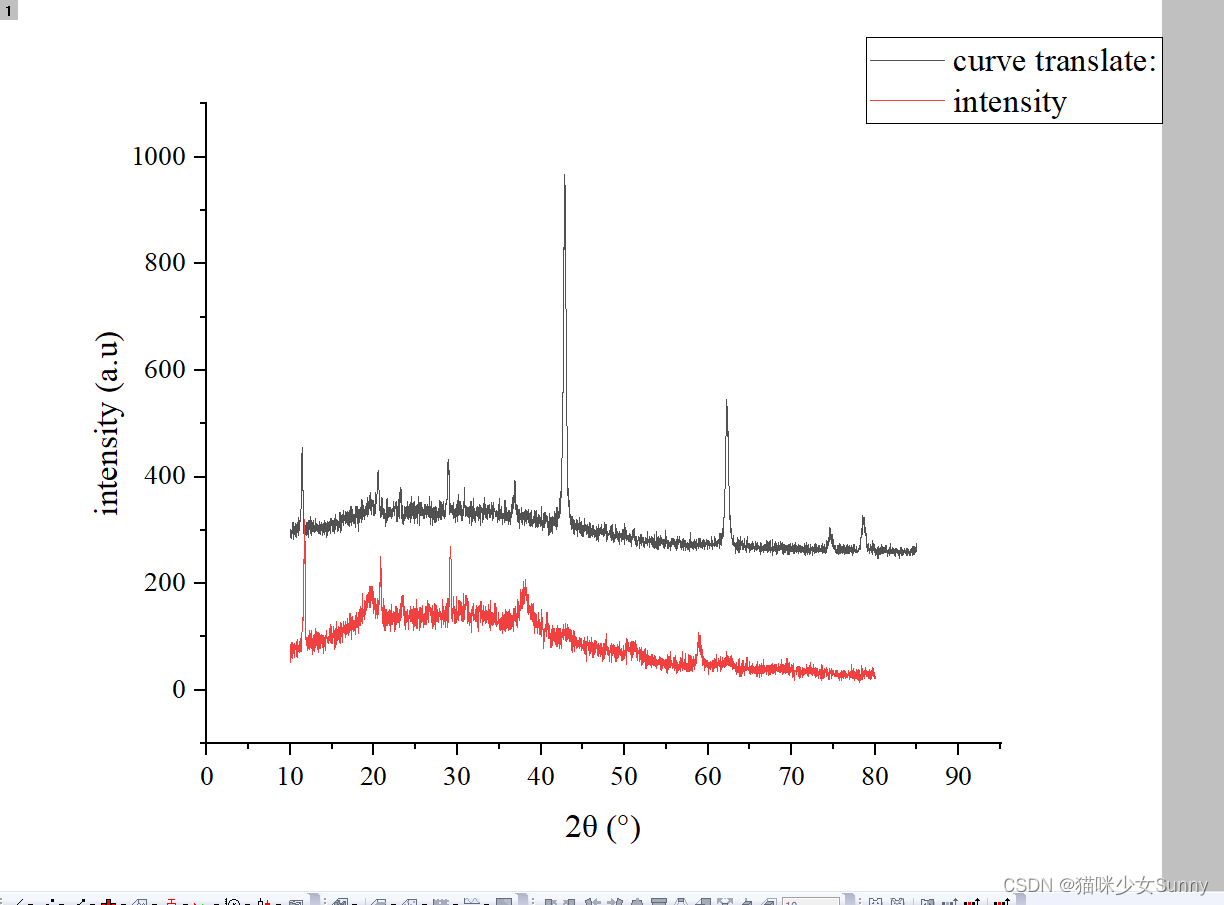 【Origin2021永久版】Origin绘图软件及示例讲解-CSDN博客