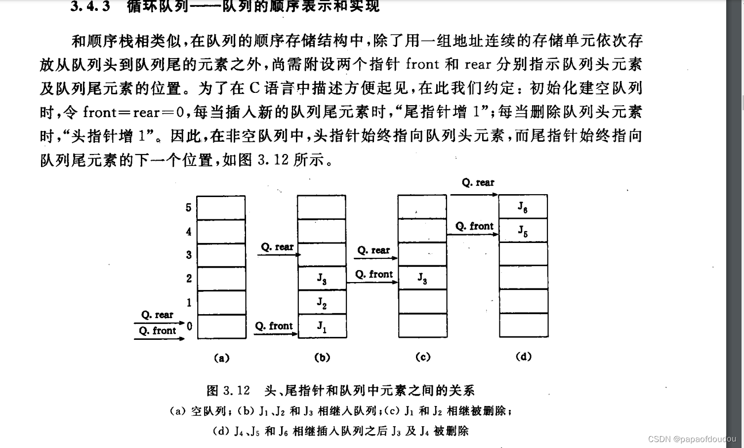 一个ringbuffer的c代码实现 Ringbuffer源码 Csdn博客