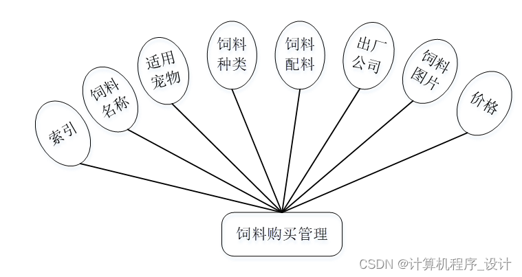附源码计算机毕业设计java宠物领养饲养交流管理平台宠物养护交流平台java Csdn博客