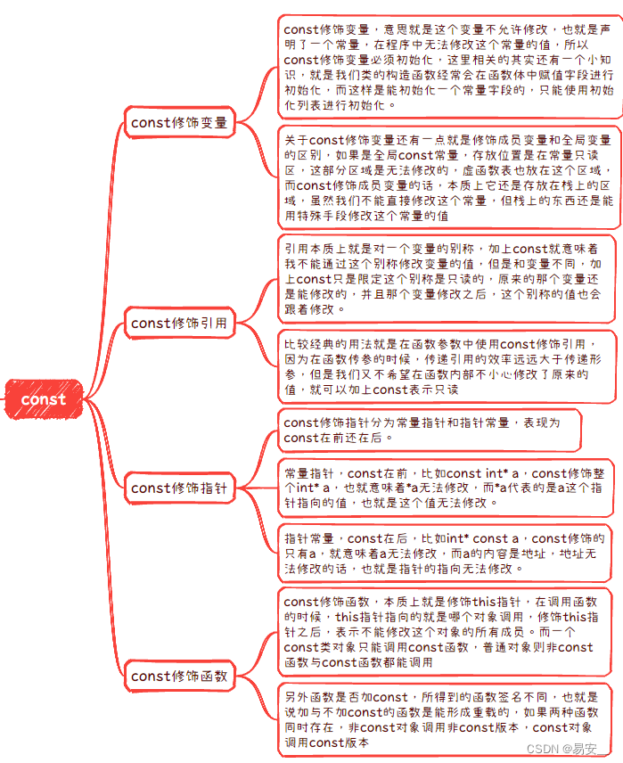 C++中的各种关键字——const、static、extern、explicit、constexpr、volatile、mutable、auto、deltype_static ...