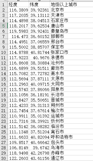 中国地级以上城市的经纬度——excel文件_中国城市经纬度excel-CSDN博客