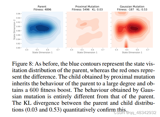 论文研读：2018Proximal Distilled Evolutionary Reinforcement Learning_gaussian mutation-CSDN博客