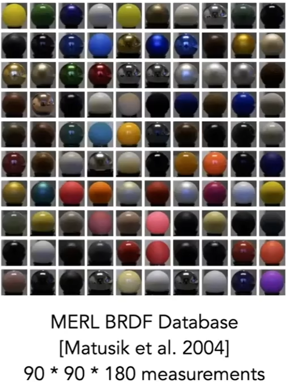 Games101-课程17笔记_朗伯散射模型-CSDN博客