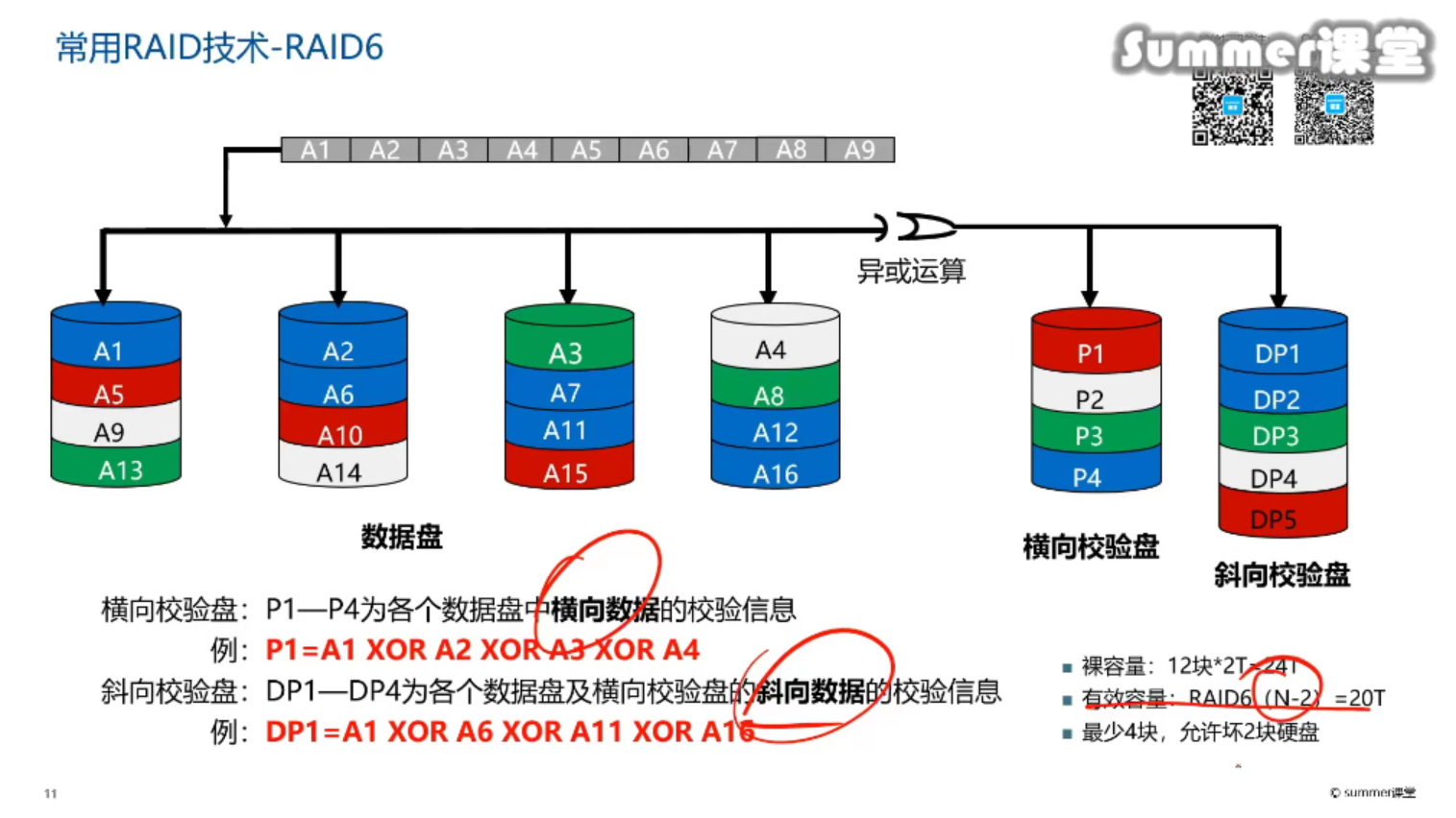 磁盘阵列RAID_raid6最多可以坏几块硬盘-CSDN博客