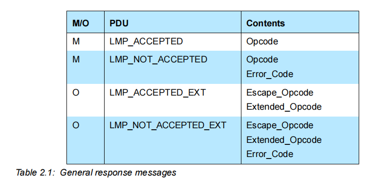 Vo2 PartC： Link Manager Protocol Spec_lmp response timeout_derderJar的博客 ...