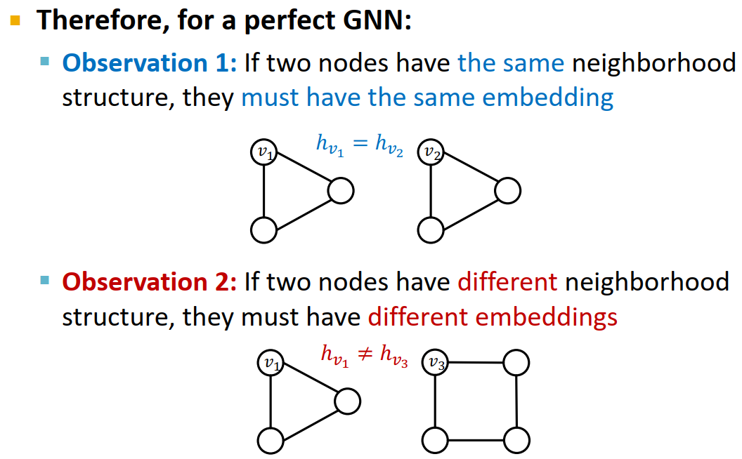 cs224w（图机器学习）2021冬季课程学习笔记20 Advanced Topics on GNNs_csn224w csdn-CSDN博客