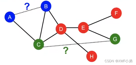 cs224w 图神经网络学习笔记 2-2_cs224w作业-CSDN博客