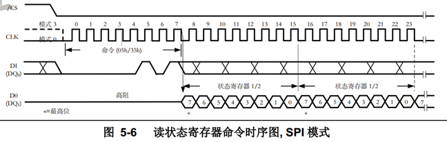 Flash之SM25QH128M、JFM25F32A读写操作FPGA Verilog实现-CSDN博客