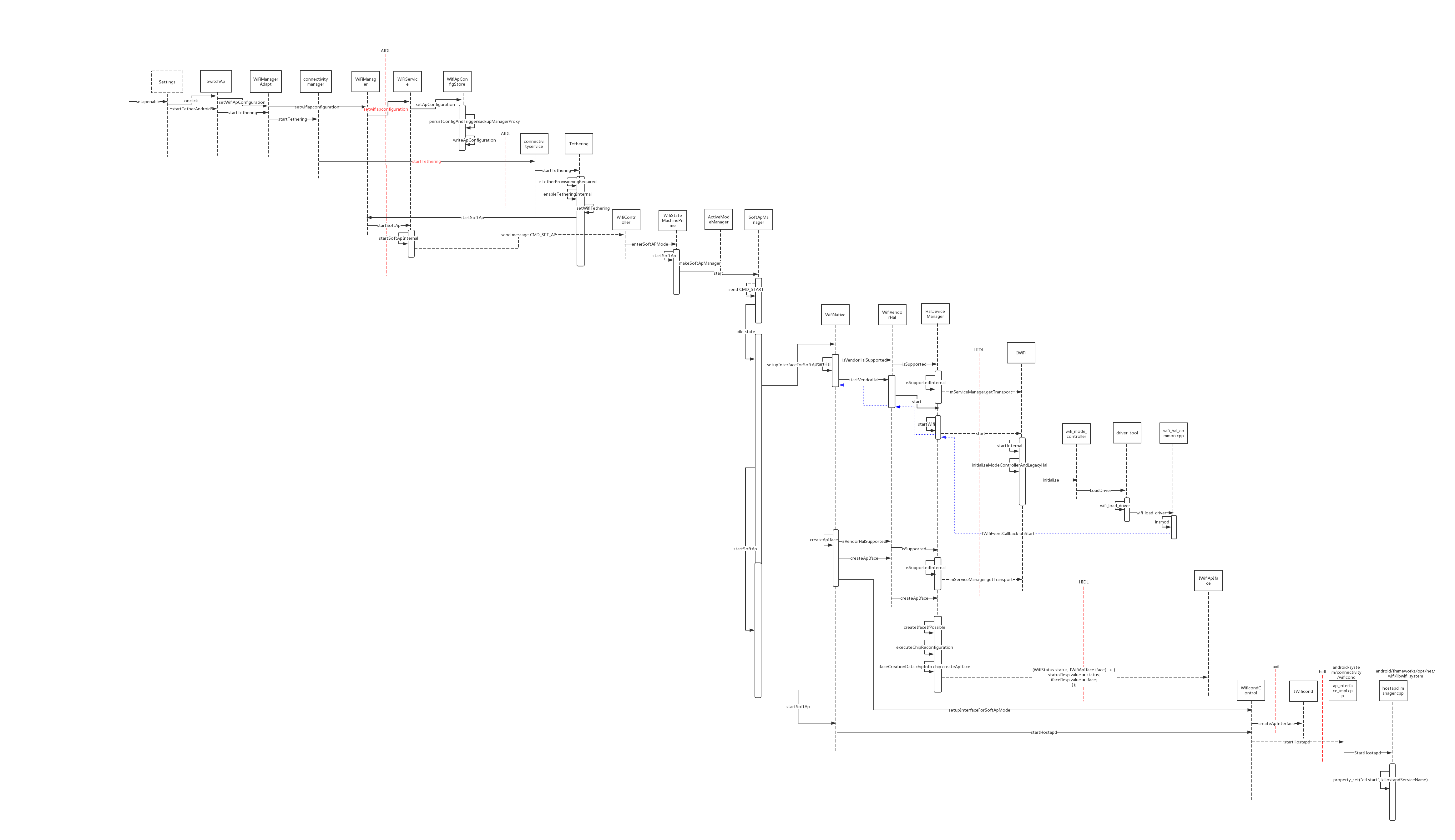 android9.0 hostap初始化时序图_android 9.0 hostapd.conf-CSDN博客