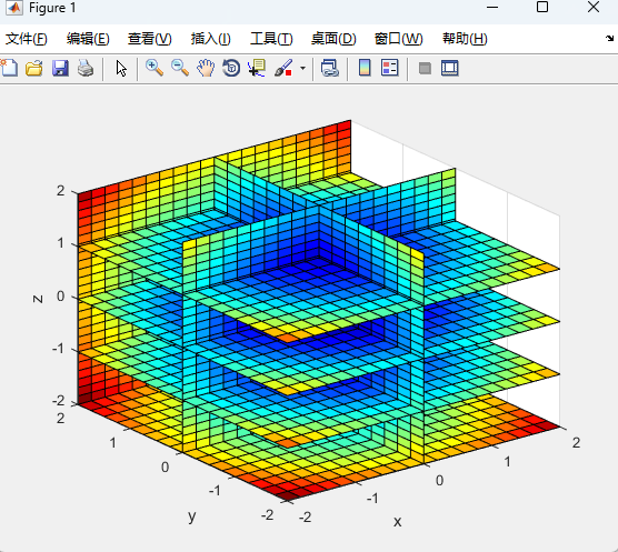 MATLAB一维、二维、三维 标量函数绘图_matlab pcolor(x,y,z)-CSDN博客