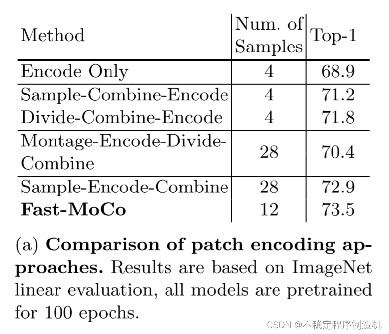 # [Contrastive Learning] Fast-MoCo_fast moco-CSDN博客