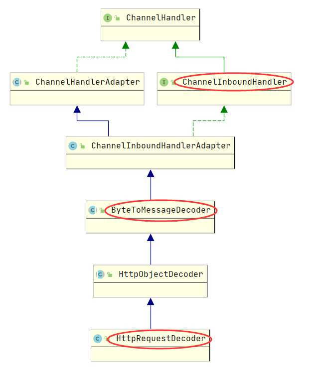 Netty进阶 协议设计与解析 HttpServerCodec、自定义协议Codec，源码分析_public class loginresponsemessage extends ...