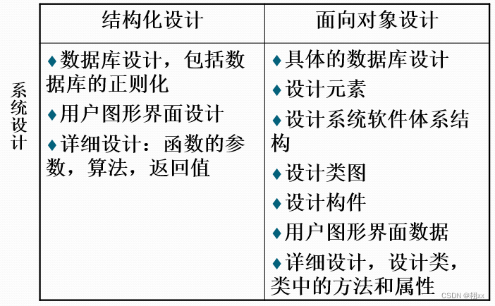 软件设计模式与体系结构（中）面向对象软件体系结构的程序 Csdn博客
