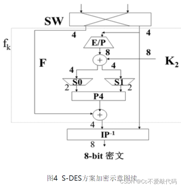 Simplified-DES的实现_p8置换des-CSDN博客