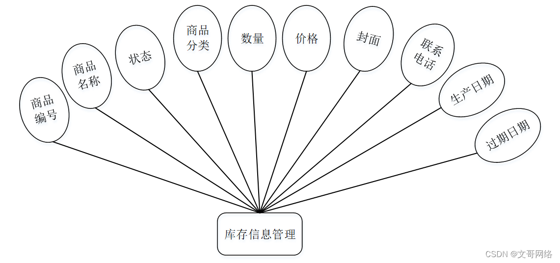 Springboot面包连锁店管理系统89ggr 独有源码 如何选择高质量的计算机毕业设计计算机面包房毕业设计 Csdn博客