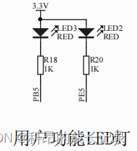【学习记录】STM32学习记录（三）按键控制LED灯_利用开发板key1按下 一次,d1亮,再按下一次d1d2d3亮,再按一次d1d2d3d4亮,以此-CSDN博客