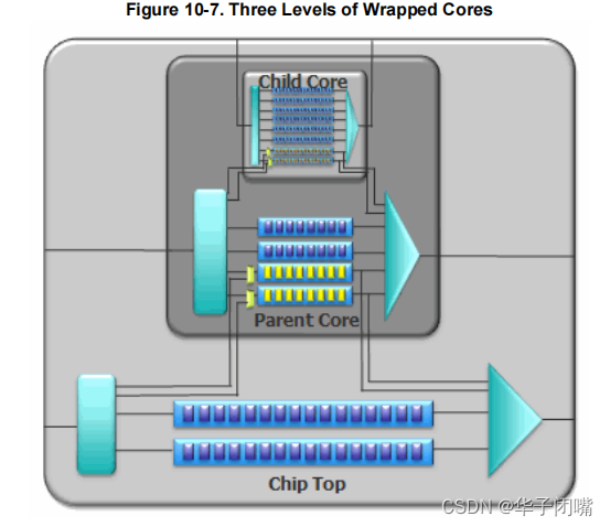 Mentor-dft 学习笔记 day38-Scan Pattern Retargeting(3)_华子闭嘴的博客-CSDN博客
