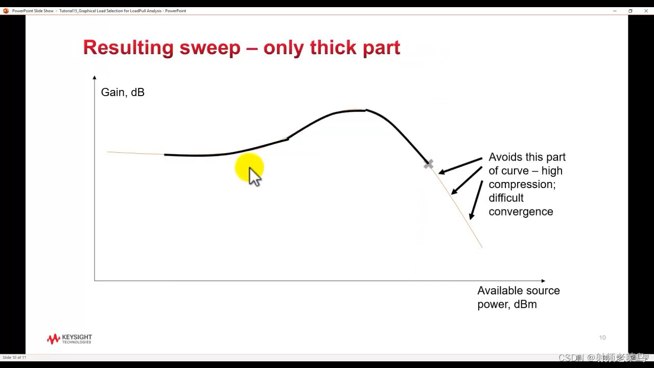 关于LOAD-PULL_loadpull-CSDN博客