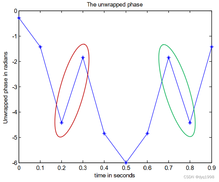 二维相位展开的问题_2d-srncp-CSDN博客