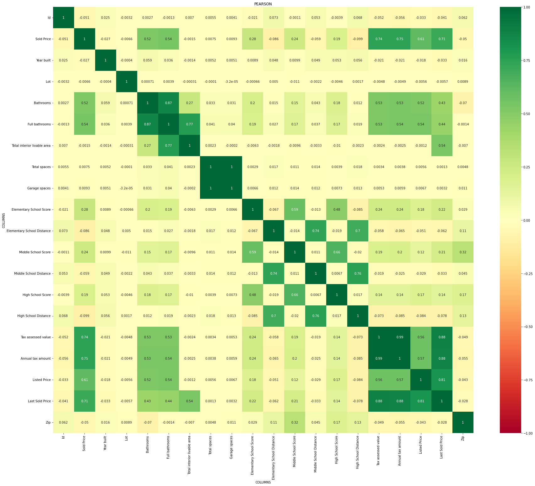 pytorch-California House Prices(Kaggle竞赛)_kaggle房价预测第一名-CSDN博客