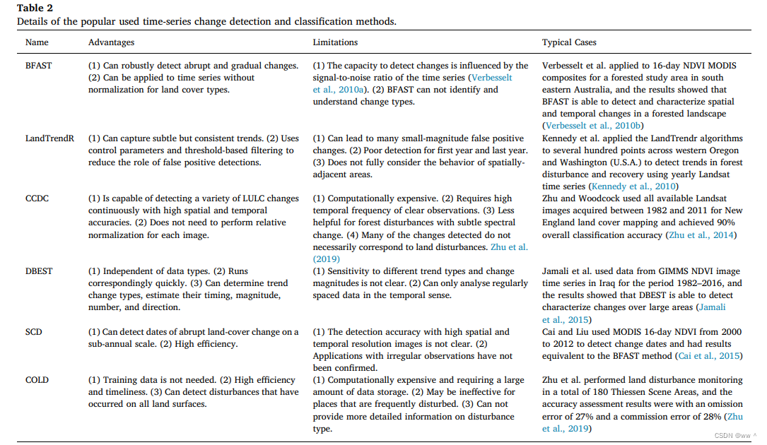 2019年《A time-series classification approach based on change detection ...