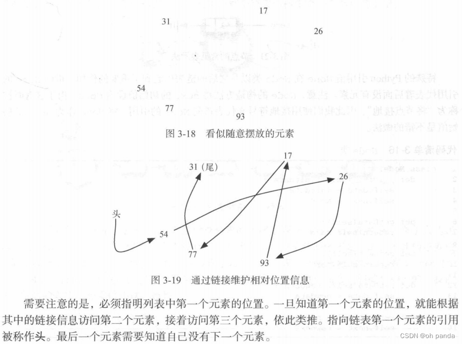 Python数据结构与算法分析（第二版）python数据结构与算法分析第2版 Csdn博客