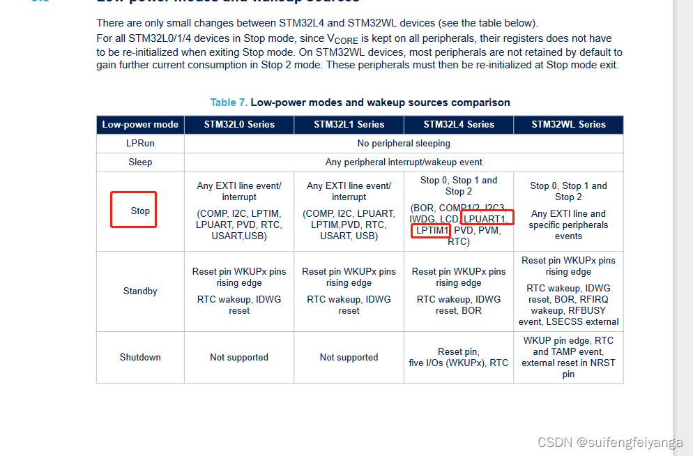 【无标题】stm32低功耗rtc的定时 Stm32定时唤醒 Csdn博客
