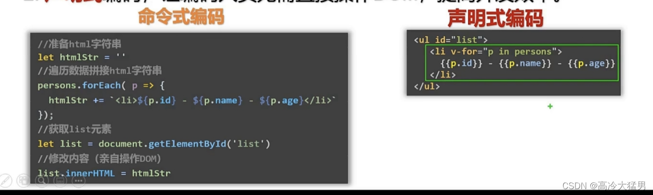 Vue的简介vue 简介模板 Csdn博客
