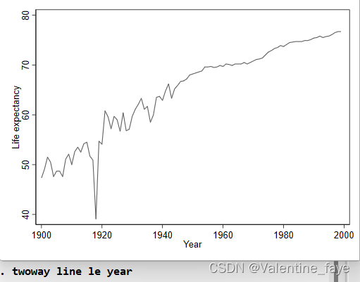 医咖会stata 笔记（自己能看懂版_stata twoway line 显示数值标签-CSDN博客