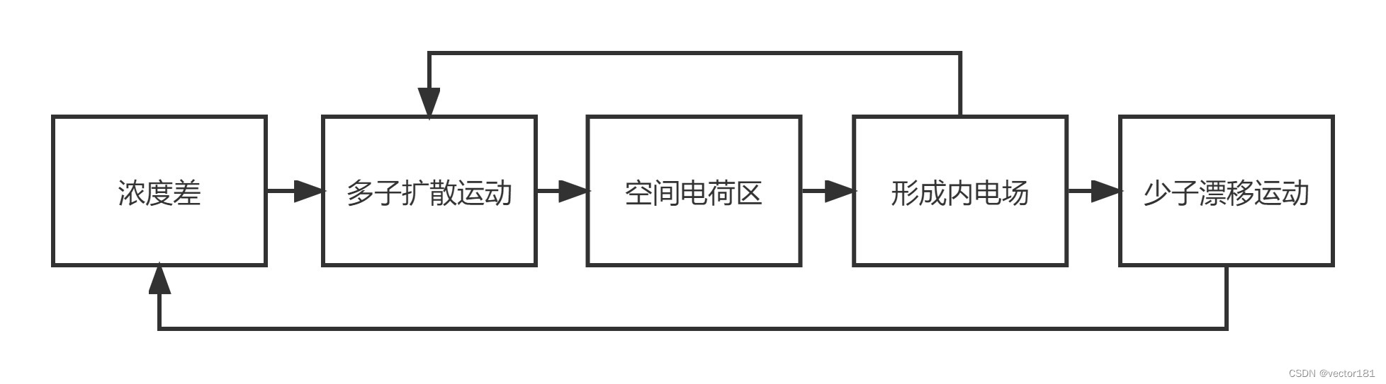 【模电的一些总结】_γ pnp α pnp 掺杂浓度 分析-CSDN博客
