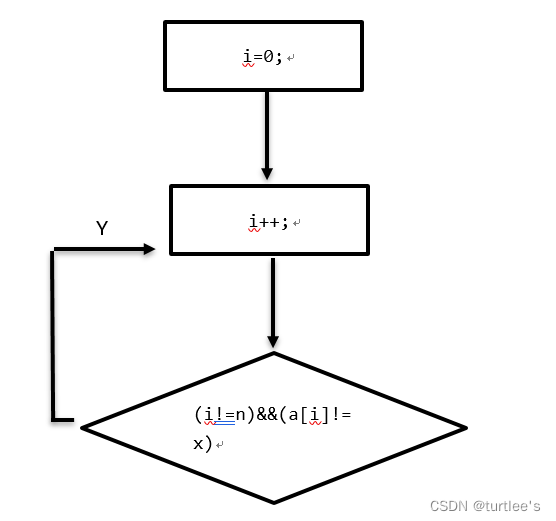 数据结构 chapter1基本作业-CSDN博客