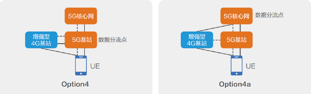 HCIA-5G网络架构及关键技术_hcia-5g-rnp&rno-CSDN博客