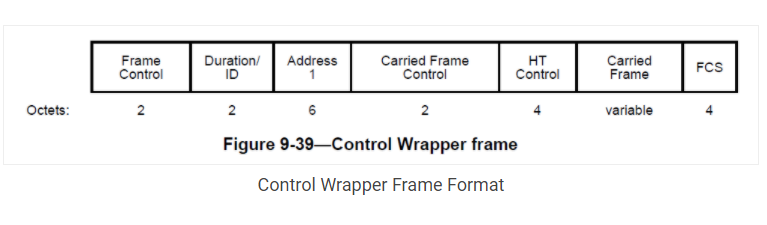 802.11 Frame Types and Formats_non-ht probe request-CSDN博客