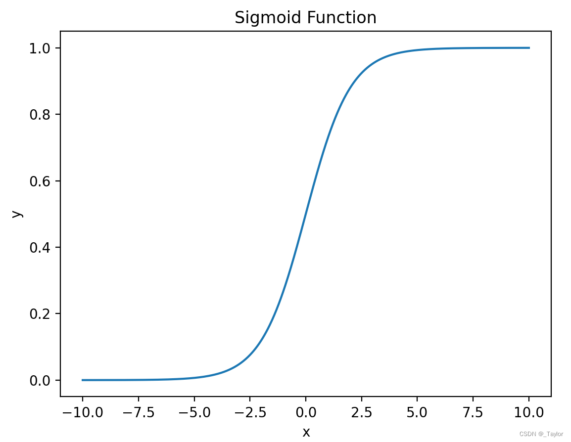 机器学习实战 第五章_《机器学习实践》第五章-CSDN博客