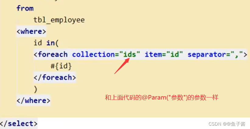 简述mybatis的动态sql，列出常用的6个标签及作用（面试题）sql标签的作用 Csdn博客 