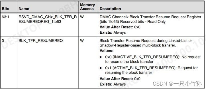 DMA-shadow register传输模式（影子寄存器）_shadow寄存器-CSDN博客
