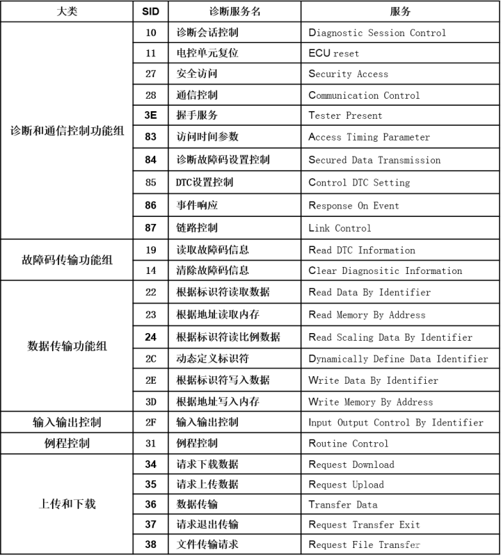UDS nrc 37 CSDN UDS nrc 37 CSDN