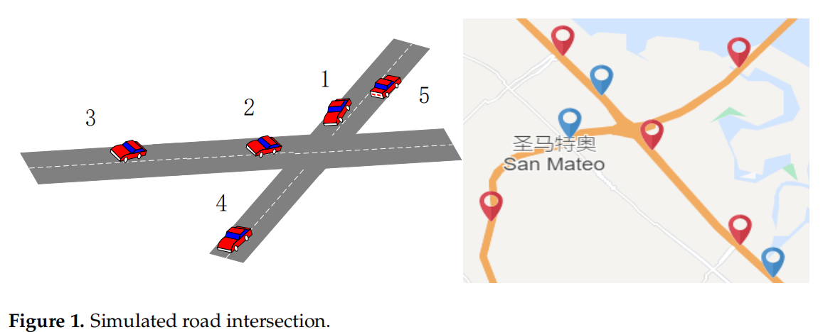 Cross-Attention Fusion Based Spatial-Temporal Multi-GraphConvolutional Network for Traffic Flow ...