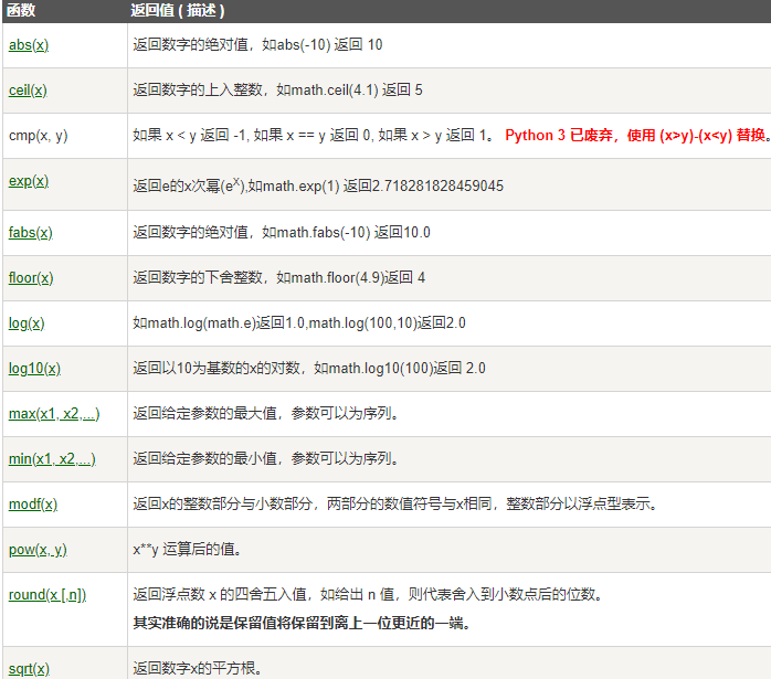 菜菜皮皮的python笔记-CSDN博客