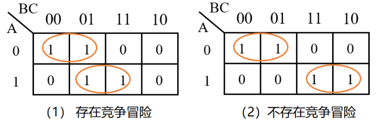 Verilog（未完待续）verilog三维数组 Csdn博客