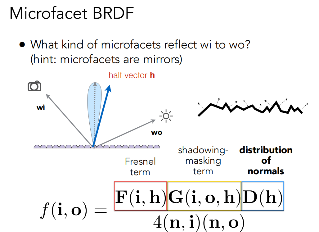 Games101：作业7（含提高部分）_intersection scene::intersect(const ray &ray) cons-CSDN博客