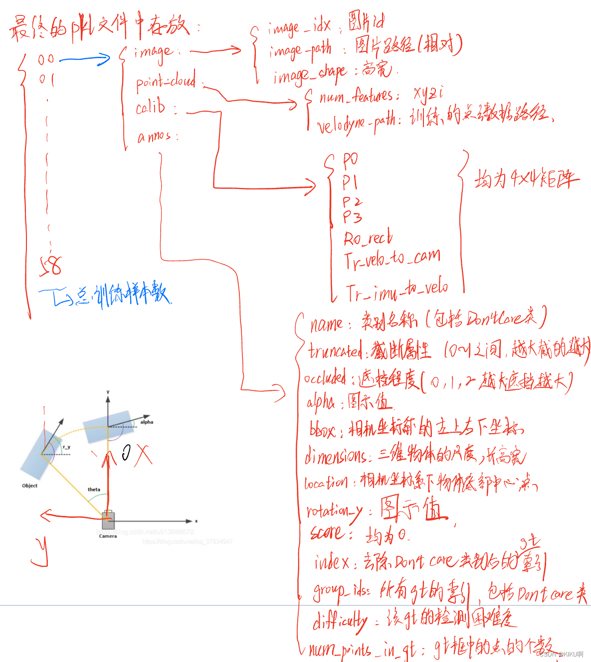 kitti数据集解析以及在mmdection3d中的pkl文件参数解析_kitti imu 坐标系-CSDN博客