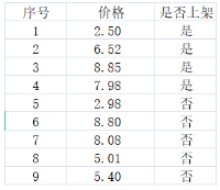 读取Excel/Txt文件数据（Matlab实现）_matlab load excel-CSDN博客