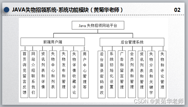 Springboot校园失物招领网站系统在线视频点播系统毕业设计毕设作品开题报告开题答辩ppt失物招领系统答辩ppt Csdn博客