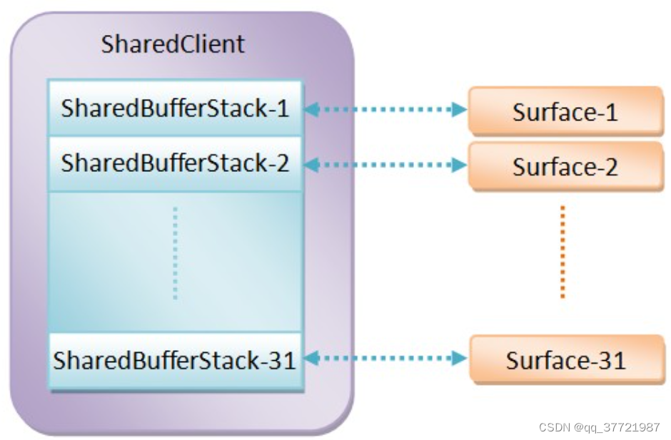 SurfaceFlinger学习-CSDN博客