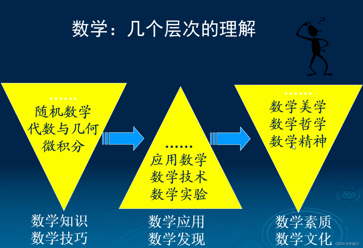01 数学软件与建模 基础数学软件与建模课程所学基本内容 Csdn博客 8521