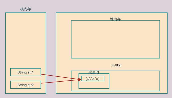 Java中的string类java语言string类 Csdn博客